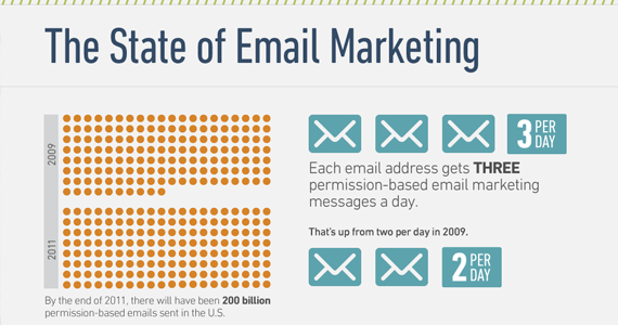 6 Steps to Writing Better Emails